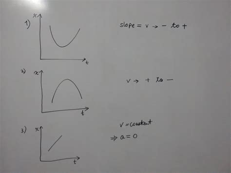 Homework And Exercises Sign Of Acceleration From Position Time Graph