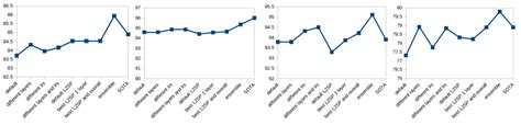Non Binary Deep Transfer Learning For Image Classification Papers With Code