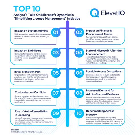 Microsoft Dynamics 365 Fando Erp Independent Review 2024