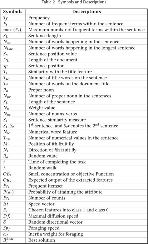 Table 2 From A Framework For Extractive Text Summarization Based On