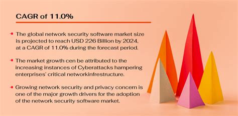 Advanced Network Security Management Software Development Matellio Inc