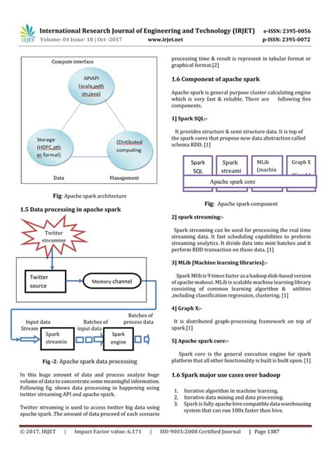 Review On Apache Spark Technology Pdf