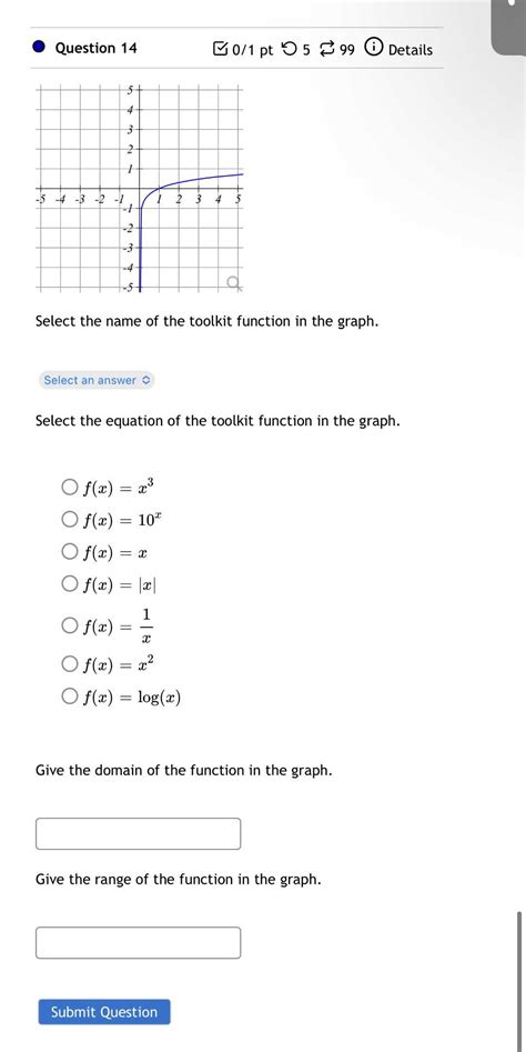 select the name of the toolkit function in the graph select the equation of the toolkit