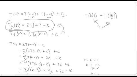 Dynamic Programming Fibonacci Design And Analysis Of Algorithms