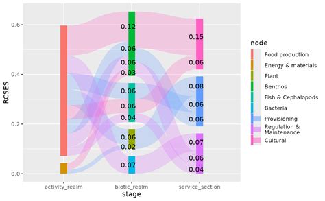 Position Nodes And Edges In A Sankey Diagram — Positionsankey