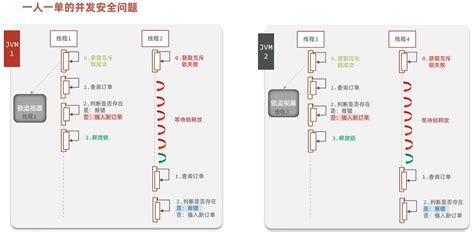 【redis实战篇】黑马点评学习笔记（16万字超详细、redis实战项目学习必看、欢迎点赞⭐收藏）响应头的referer是什么意思 Csdn博客