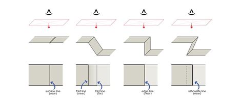Architectural Drawing Line Weight Types