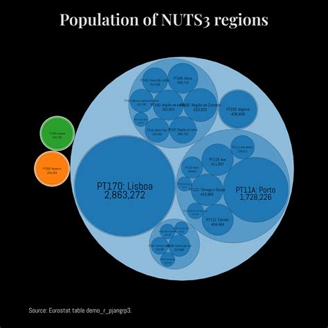 Circlepack Stataviz Portfolio