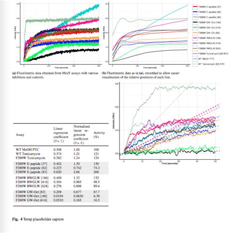 Floats An Alternative Way To Align Figure And Table In Subfloat Tex Latex Stack Exchange
