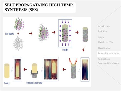 Overview Of Functionally Graded Materials