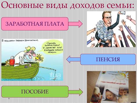 Бюджет семьи презентация онлайн
