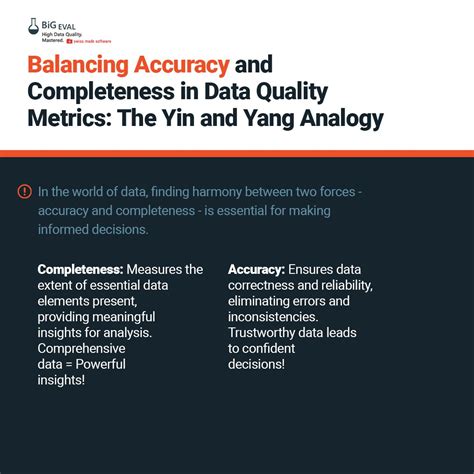 Datasecurity Datavalidation Datavalidationrules