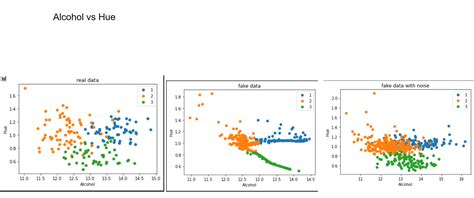 Deep Learning For Tabular Data Augmentation Data Science Blog Von