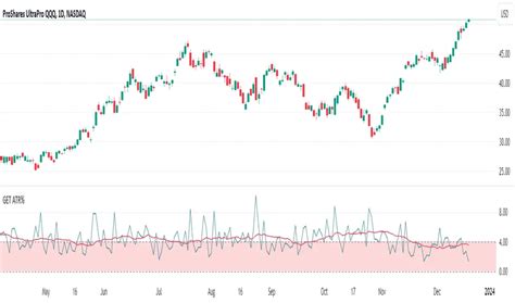 Get Atr — Indicator By Gbeckett — Tradingview