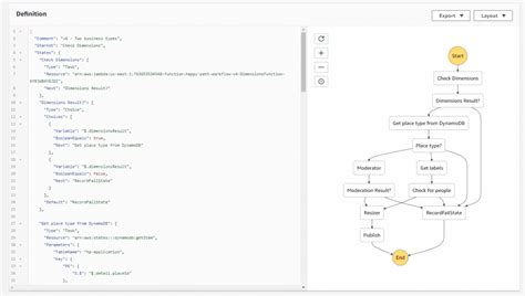Using Serverless Backends To Iterate Quickly On Web Apps Part 3 Aws