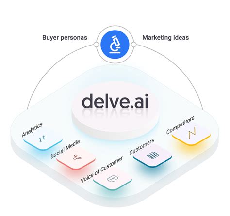 Ai Menghasilkan Persona