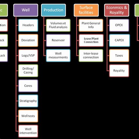 Seismic Data Loading Process Example Download Scientific Diagram