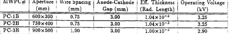 In Parameters Of The Constructed MWPC S Download Table
