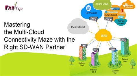 Mastering The Multi Cloud Connectivity Maze With The Right SD WAN Partner FatPipe Networks Blog