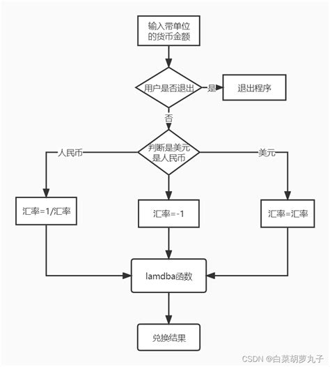 python案例1—人民币与美元的汇率兑换v 8 0 如何做一个链接实施显示当时美元与人民句汇率 csdn博客