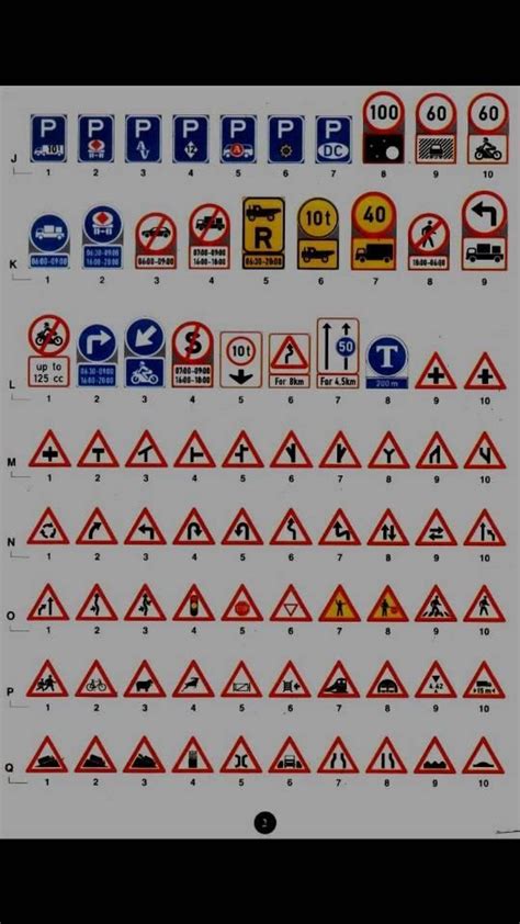 Learners Licence Test