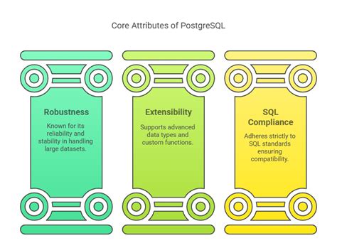 what is postgresql a complete overview