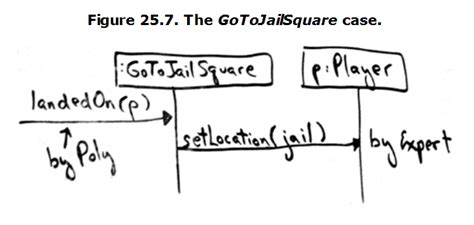 Solved In C Write A Program That Simulates One Turn Of The