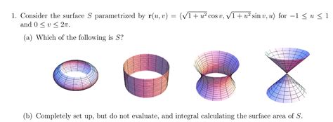 Solved Consider The Surface S Parametrized By R U V Chegg