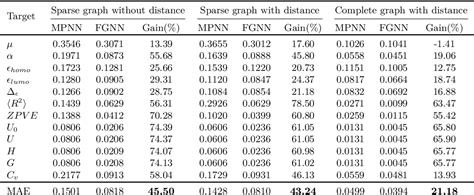 Table 13 From Factor Graph Neural Networks Semantic Scholar Table 13 From Factor Graph Neural Networks Semantic Scholar