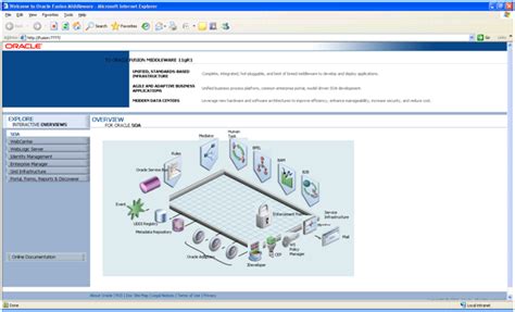 Configuring Oracle Identity And Access Management Components Ora Training Blog
