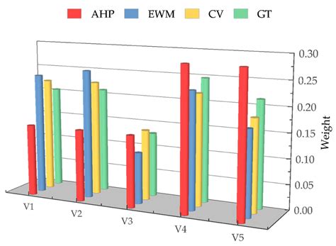 Mathematics Free Full Text A Novel Method For Predicting Rockburst