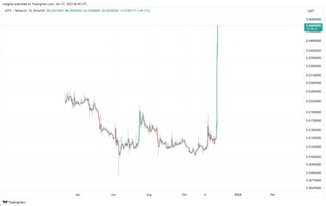 پامپ قیمت Ustc استیبل کوین ترا کلاسیک؛ ماجرا چیست؟ میهن بلاکچین