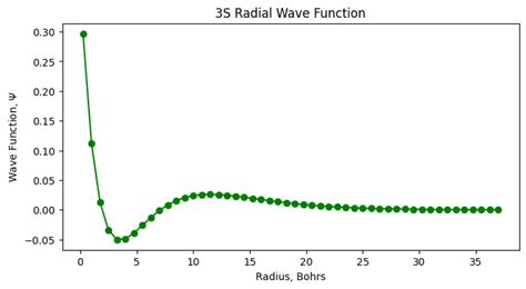 17 Matplotlib Python Tutorial