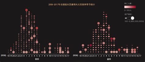 应急部、国家统计局：十年火灾数据分析（转） 搜狐大视野 搜狐新闻