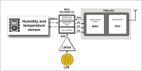 Shows The Schematics Of The Sensor Nodes Download Scientific Diagram
