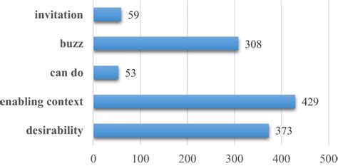 distribution of each class on dataset download scientific diagram