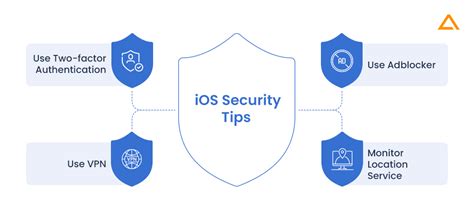 Android Vs Ios Security Comparison In 2025 Aglowid It Solutions
