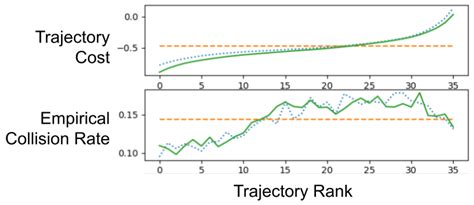 Trajectory Rank Versus Cost The Horizontal Orange Lines Show The