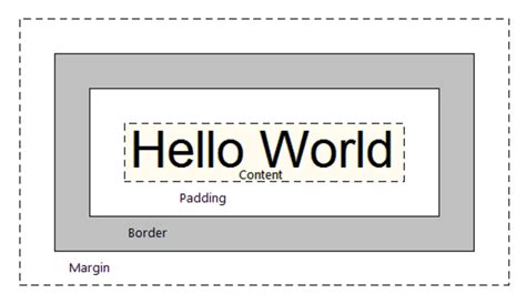 Lab 4 Creating A Navigation Bar Positioning By Femtech Share Medium