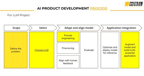 Revolutionizing Tomorrow Exploring The Profound Impact Of Generative AI And LLM In Digital