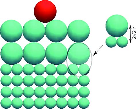 Schematic Of A Part Of The Two Dimensional Granular Arrangement With