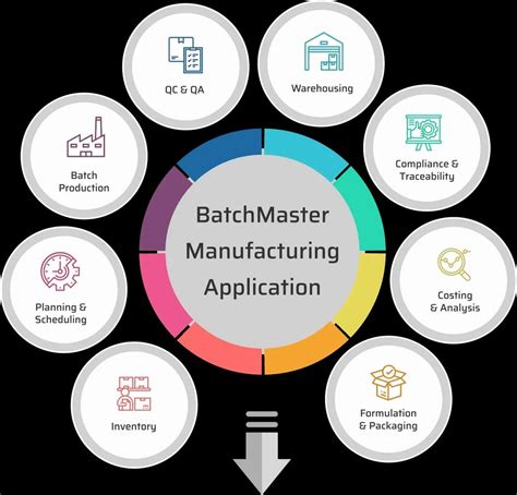 Batchmaster Erp Software Free Trial And Download Available At Best Price In Indore