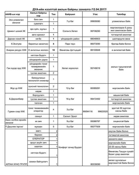 Дархан Уул аймгийн нээлттэй ажлын байр