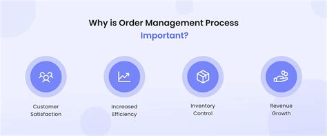 Order Management Process Explained Beginners Guide 2025