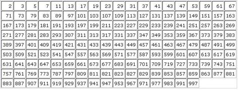 Prime Number Chart To 1000