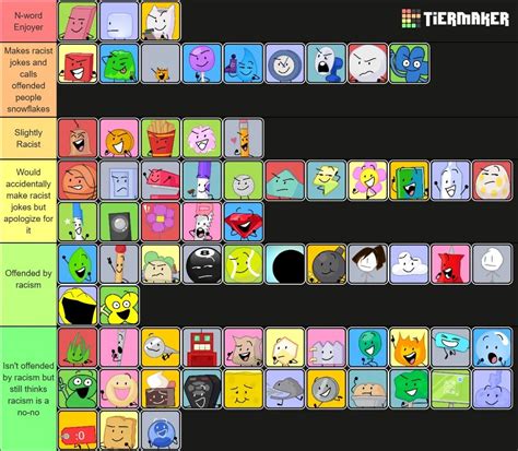 Ranking Bfb Tpot Characters Based How I Think Racist They Are R Battlefordreamisland