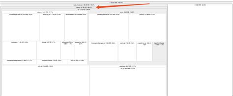 Why Lazy Loading Route Make File Size Bigger · Issue 25878 · Angularangular · Github