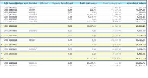 Solved Dynamic Alv Field Catalog And Values Sap Community