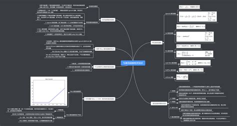 Chapter 神经网络基础组件 NLP with PyTorch 中文文档