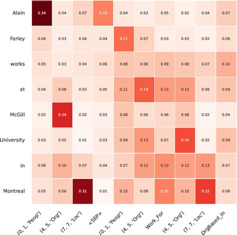 Figure 9 From An Autoregressive Text To Graph Framework For Joint